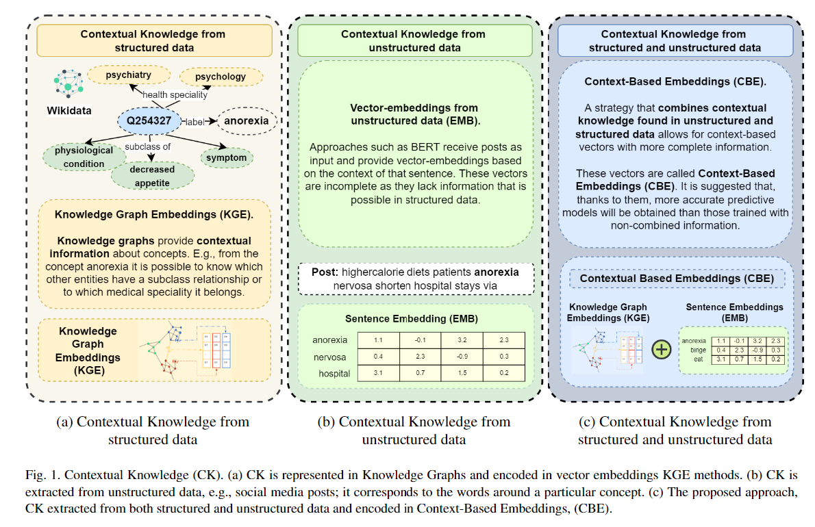 GitHub - jabenitez88/Empowering-Machine-Learning-Models-with-Contextual ...